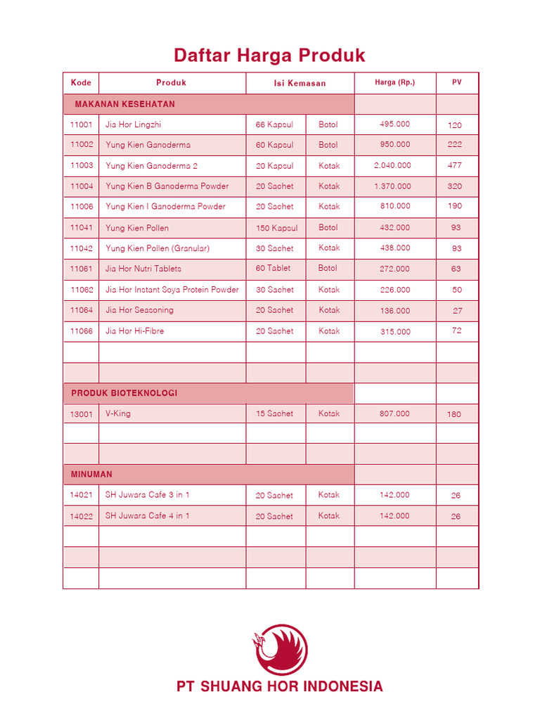 Product Price List Id | PDF