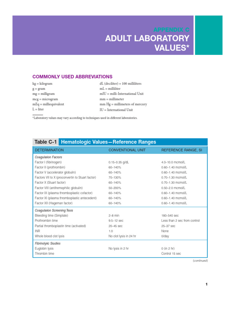 Adult Laboratory Values Reference Guide | PDF | Coagulation | Blood