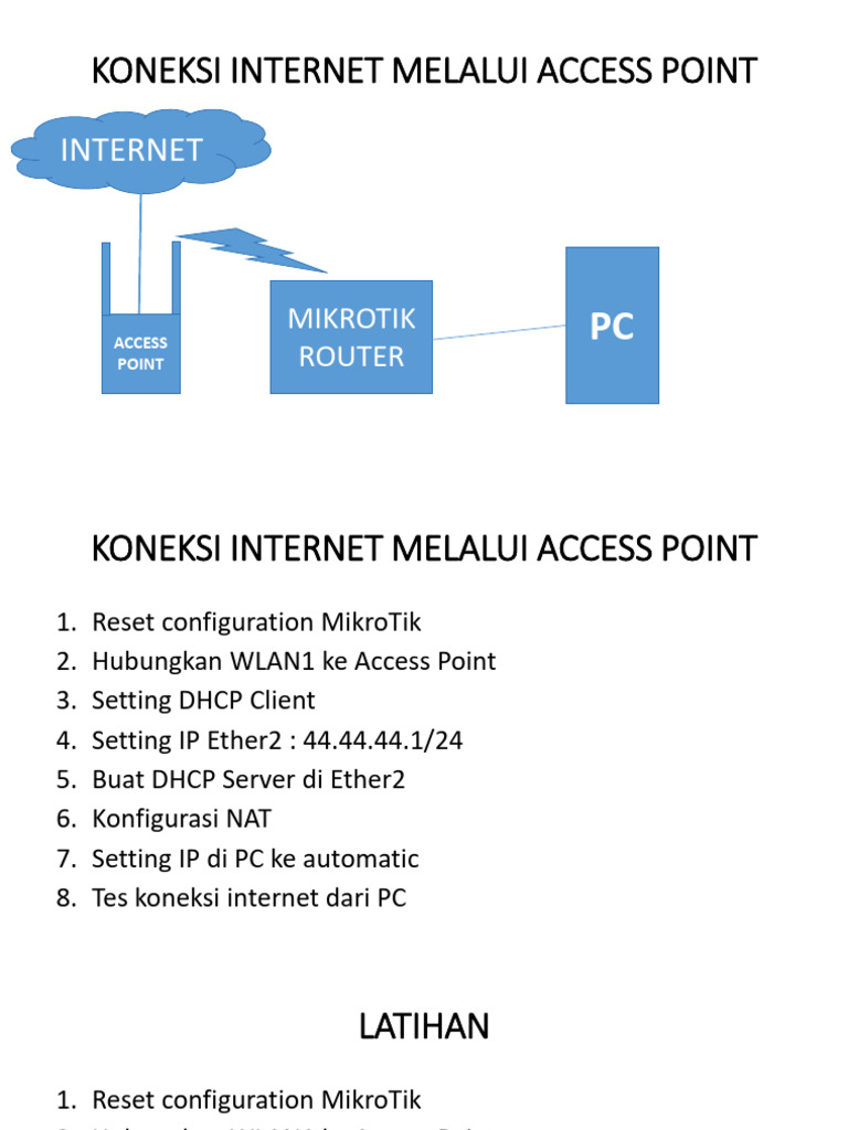 Koneksi Internet Melalui Access Point | PDF