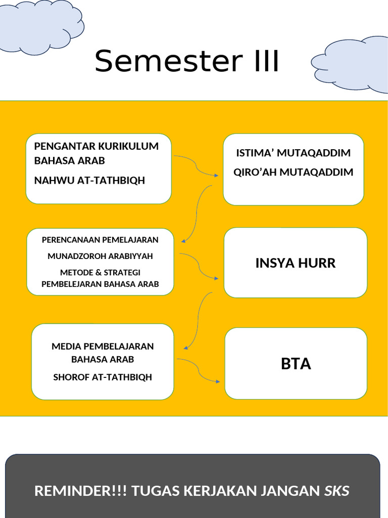 Semester III | PDF