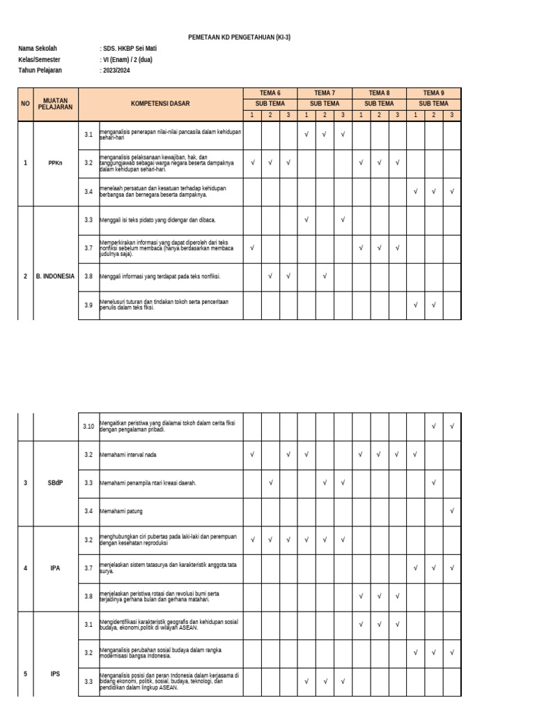Pemetaan KD Kelas 6 SMT 2 | PDF