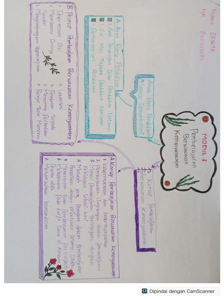 Mind Mapping Modul 3 Dan Modul 4 - 1 | PDF