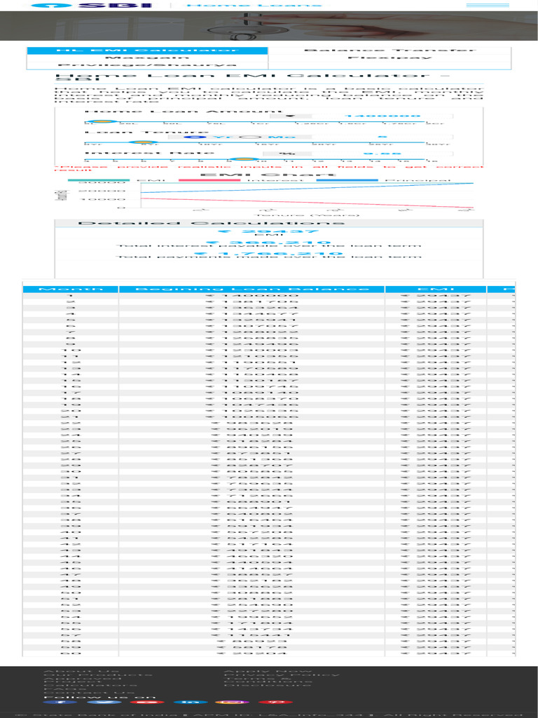 SBI Home Loans EMI Calculators | PDF | Interest | Economies