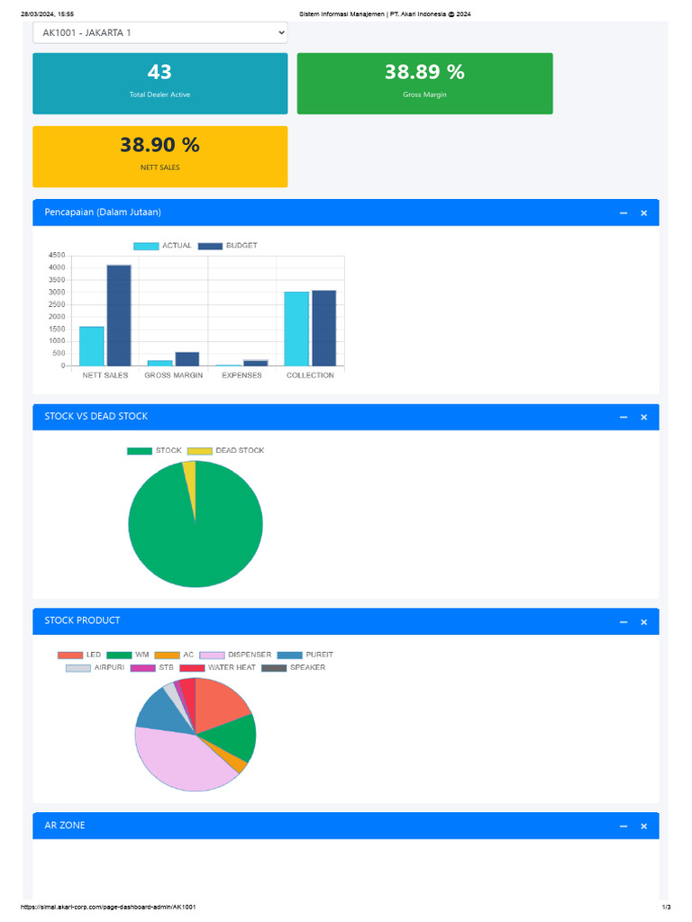 Graph Per Cab | PDF