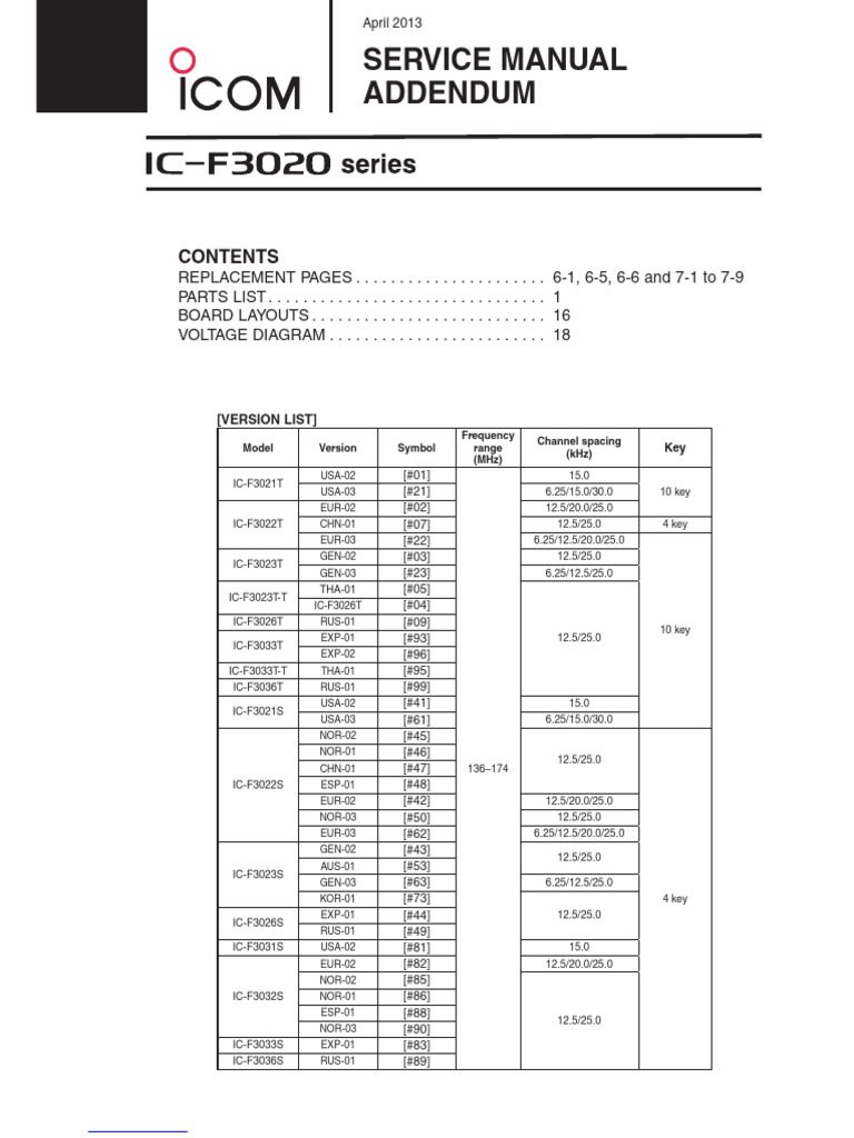 IC-F3020 Series Service Manual Addendum | PDF | Frequency Modulation ...