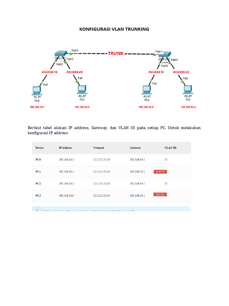 Konfigurasi Vlan Trunking | PDF