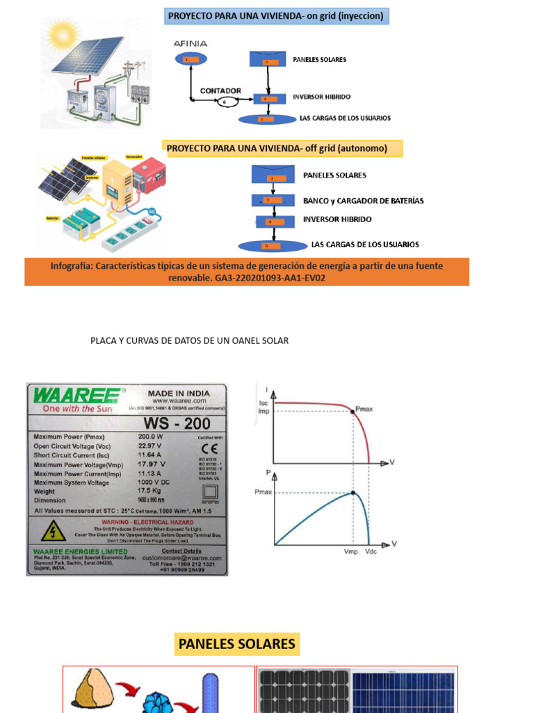 Infografía sobre sistemas de energía solar | PDF | Panel solar ...