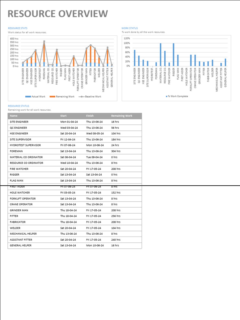 RESOURCE OVERVIEW | PDF
