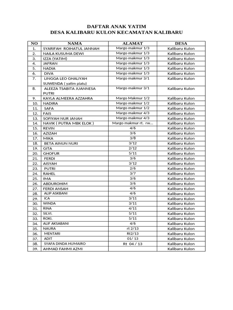 Daftar Anak Yatim | PDF