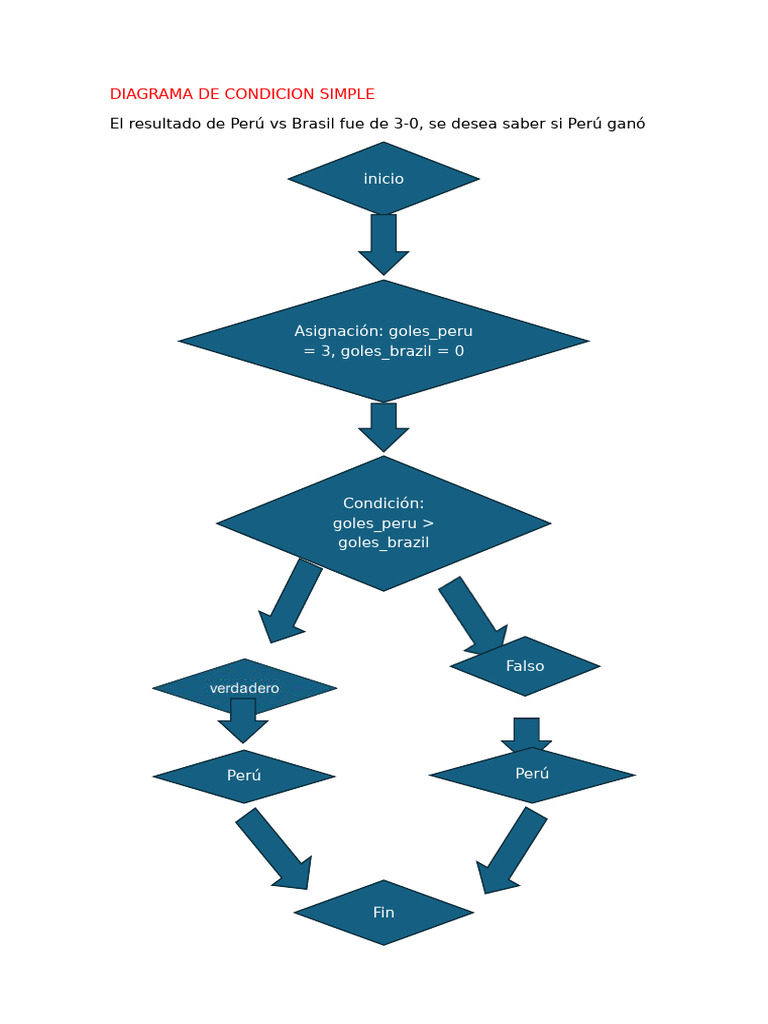Diagrama de Condicion Simple | PDF