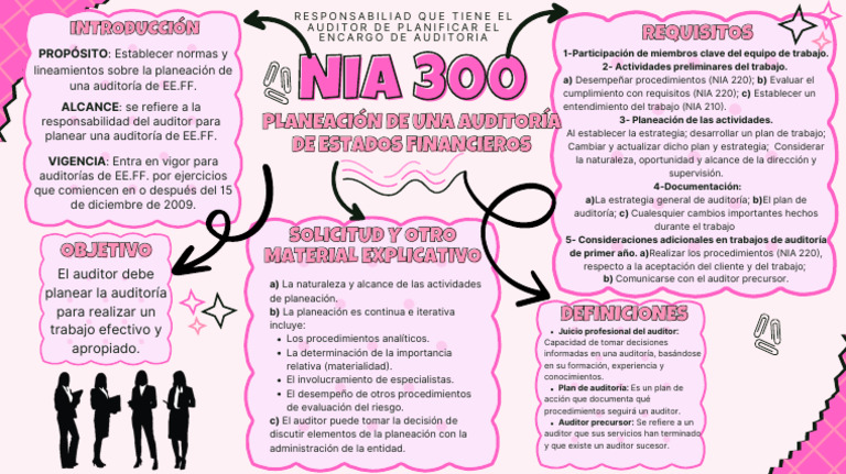 Mapa Conceptual NIA 300-FINAL | PDF | Auditoría | Planificación
