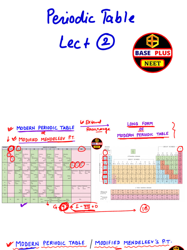 L2 Periodic Table | PDF