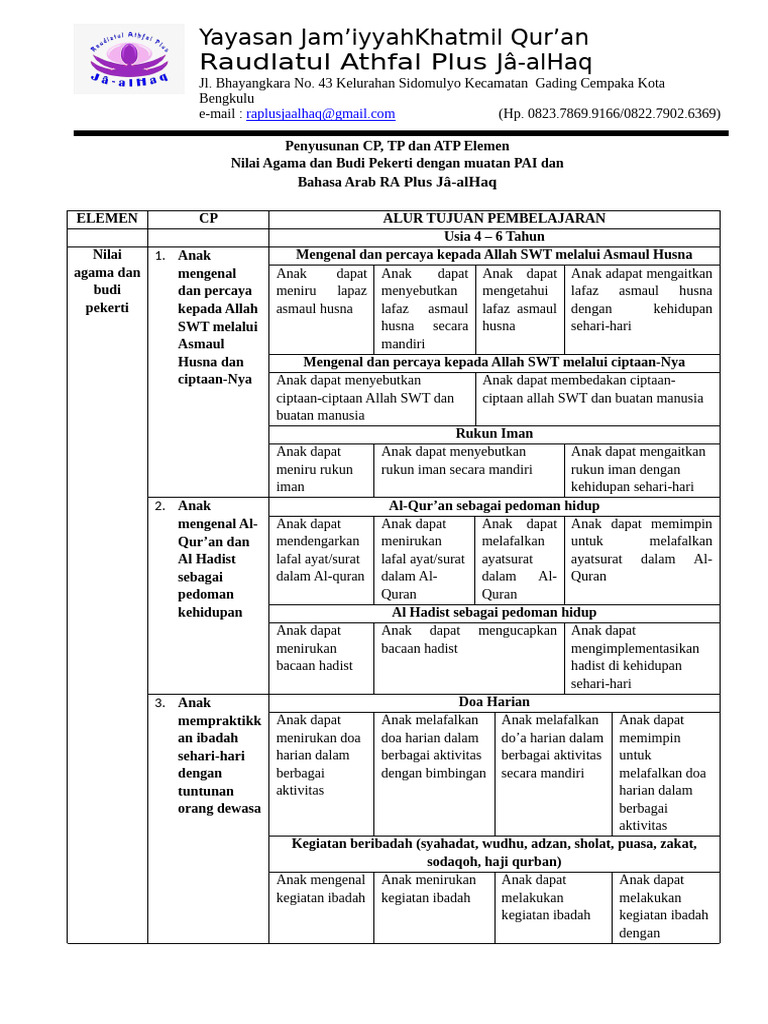 CP, TP, Atp Ra Plus Ja-Alhaq Diklat Ikm-Bk | PDF