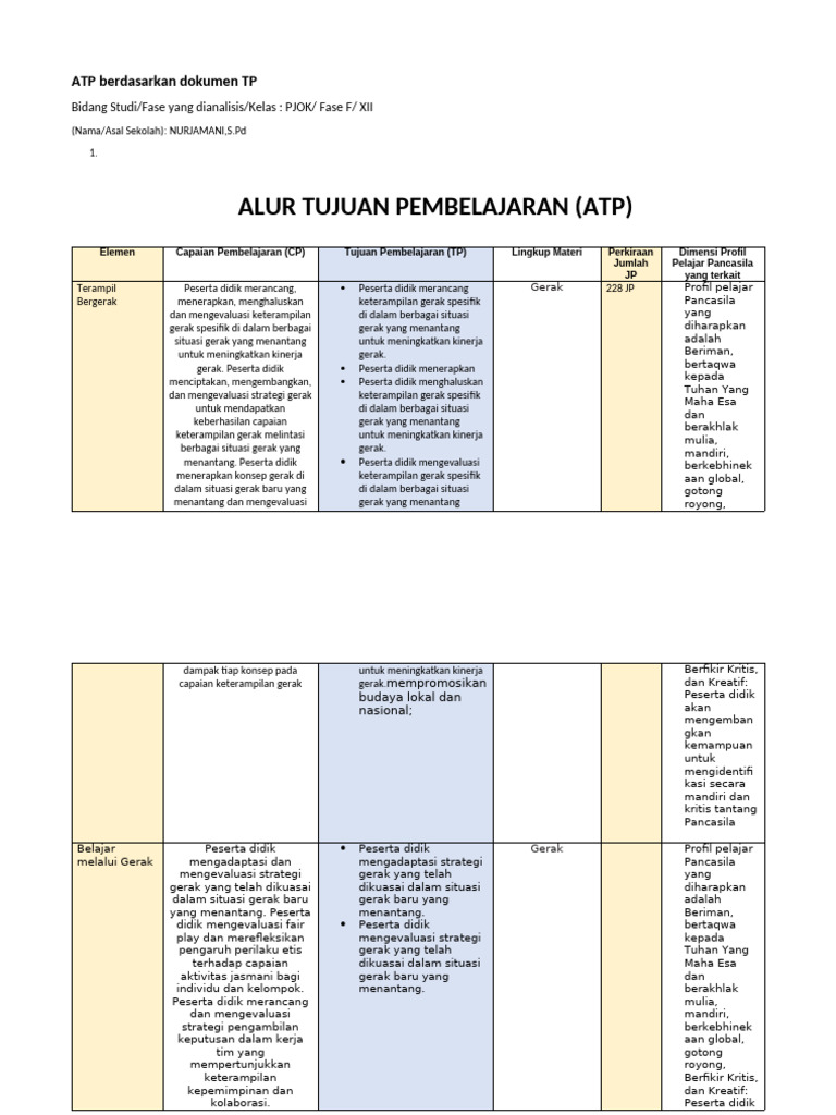 Atp Pjok Fase F | PDF
