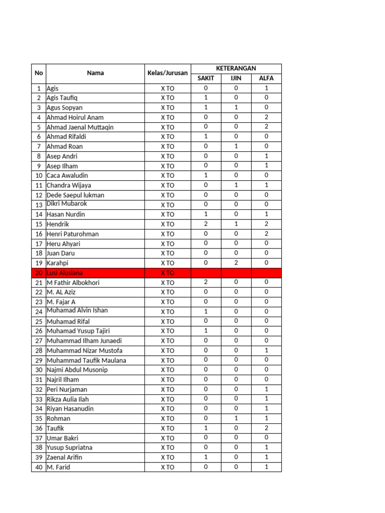 Rekapan Absen PJOK X XI | PDF