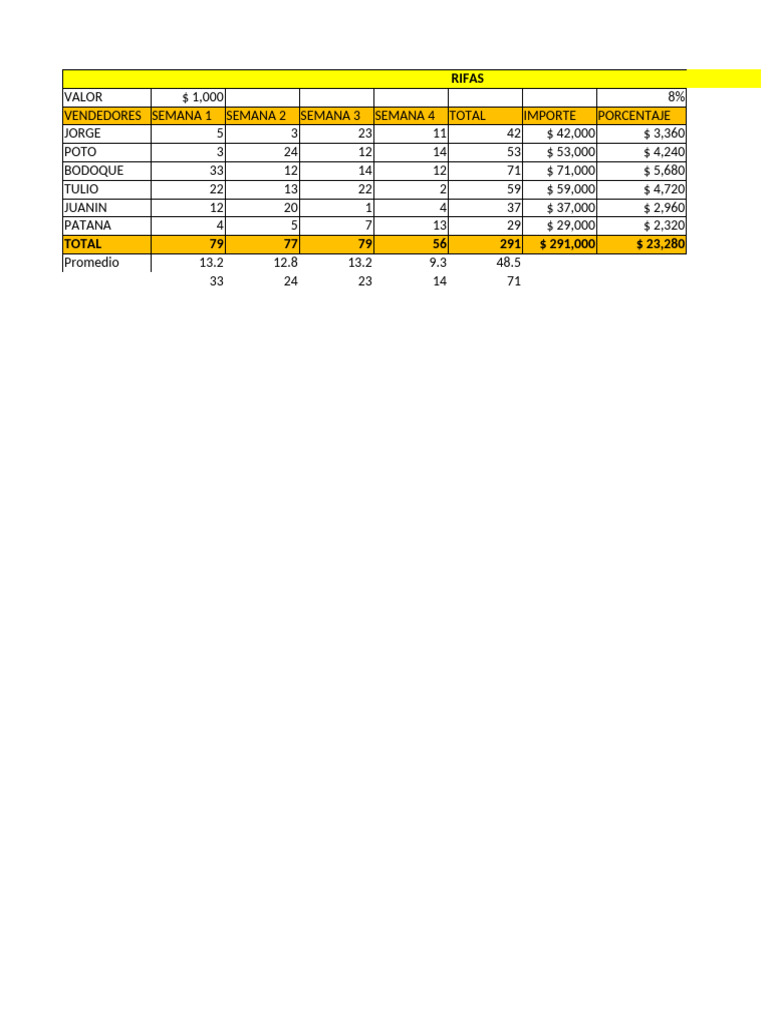 Ejercicios para Practicar Excel | PDF