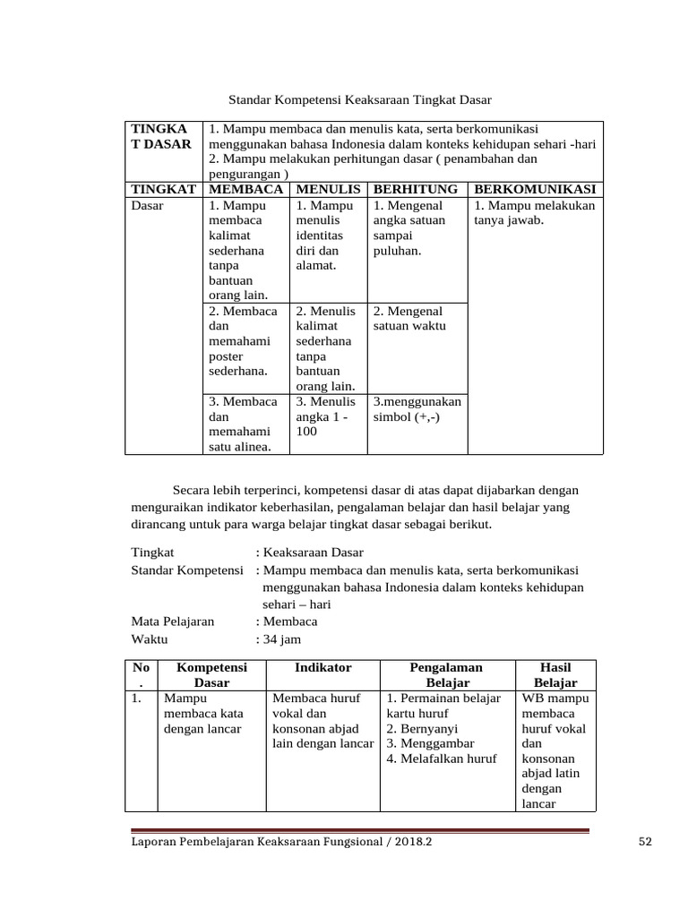 Silabus (Setelah Format 2d) PKB | PDF