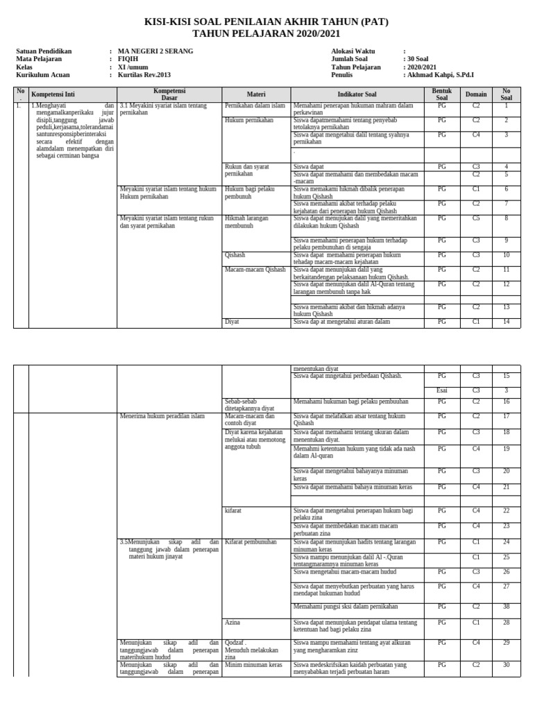 Kisi-Kisi Soal PAT GENAP FIQIH Kelas XL | PDF