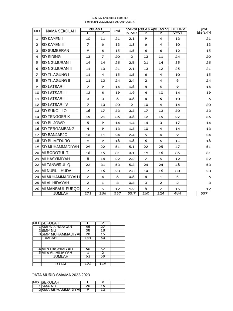 Laporan Bias 2024 | PDF