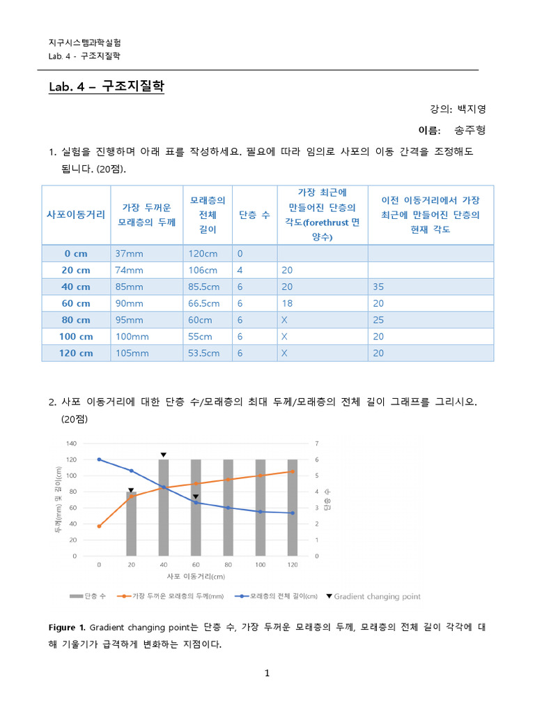Lab4 구조지질학 보고서 제출용 | PDF