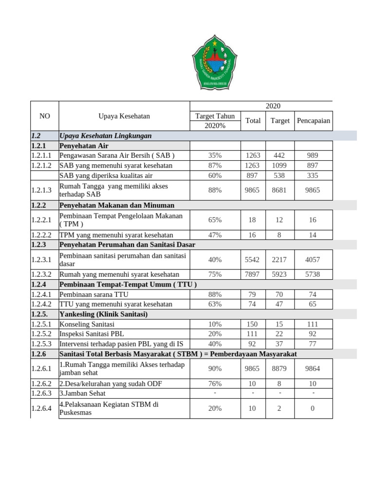 Analisa Trend 2020 20221 | PDF