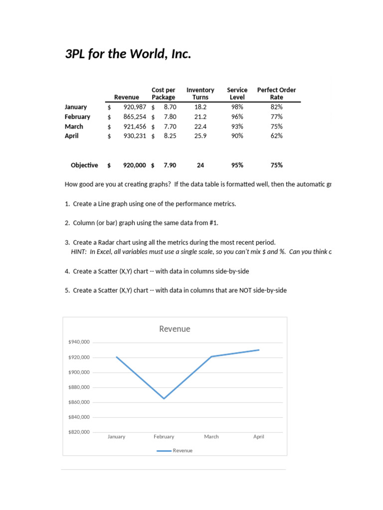 M2 - Graphing - Activity - Excel - Template - 075333 | PDF | Chart ...