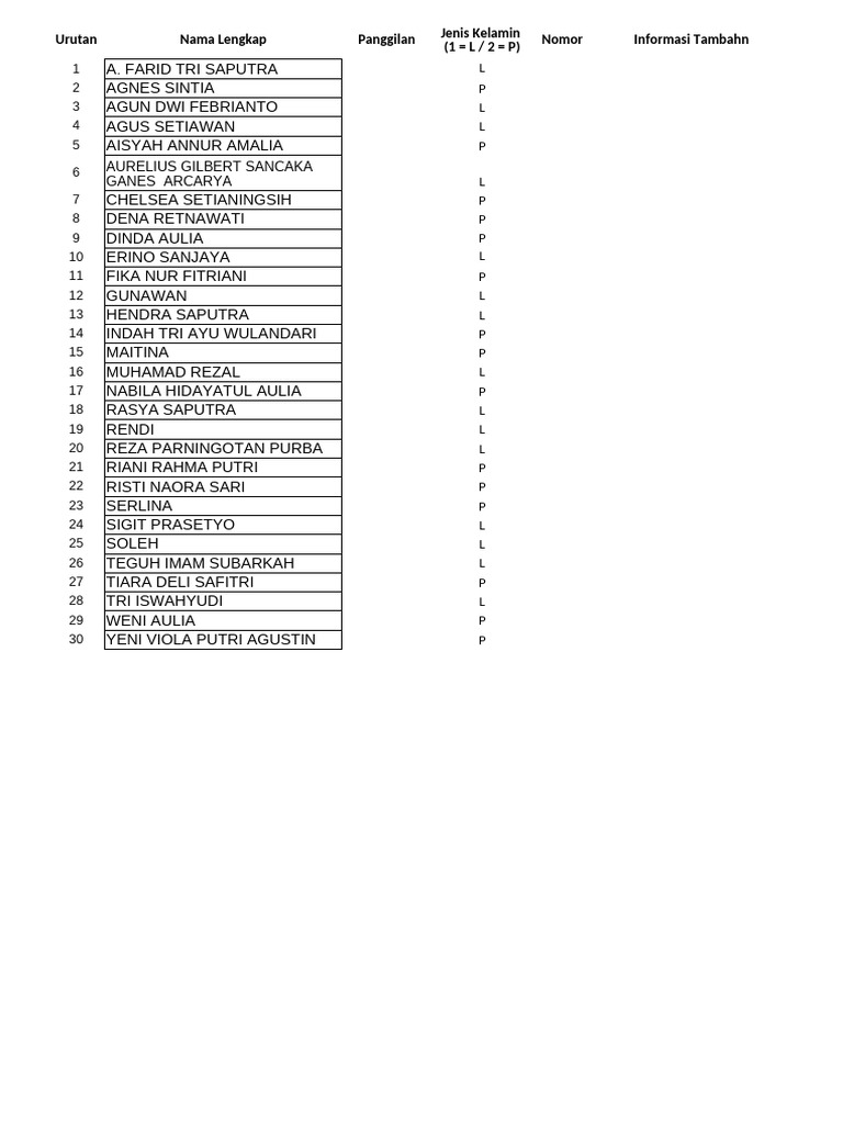 Aurelius Gilbert Sancaka Ganes Arcarya | PDF