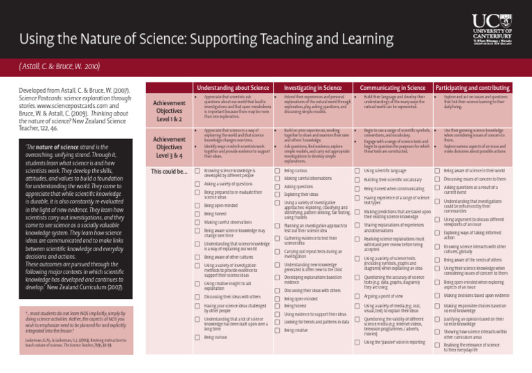 Using The Nature of Science - Supporting Teaching and Learning | PDF ...