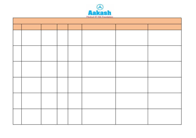 FS Ph IV-1 | PDF | Chemistry | Physics