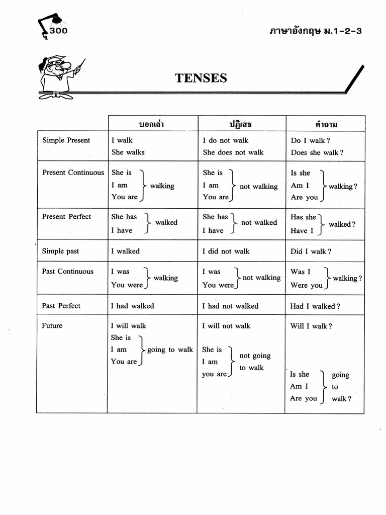 P. 300 - 306 Present Simple + Present Cont | PDF