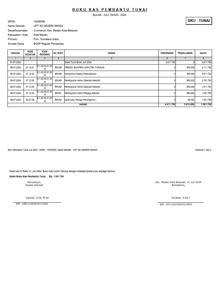 Bku Tunai Output Juli 2024 | PDF