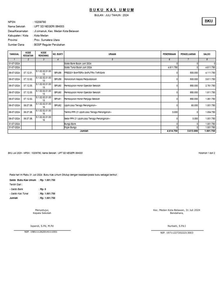 Bku-Output Juli 2024 | PDF