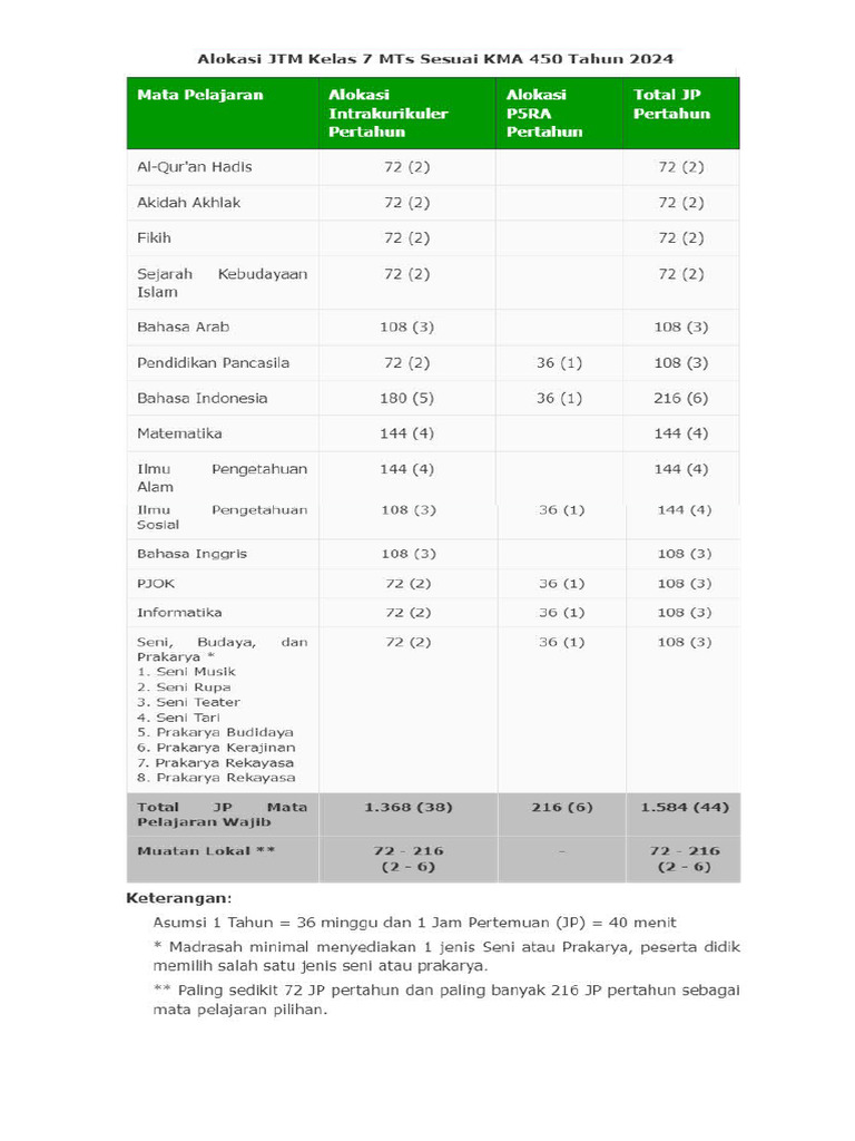 Struktur Kma 450 | PDF