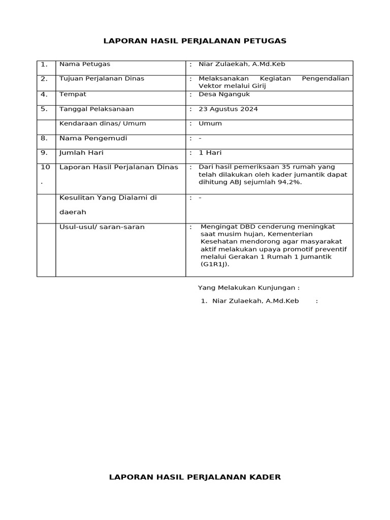 Laporan Hasil Perjalanan Petugas Girij | PDF