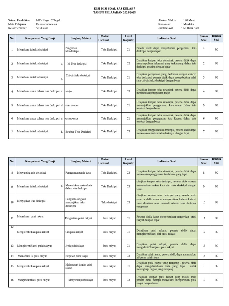 Kisi-Kisi SAS Bahasa Indonesia Kelas 7 (REVISI) | PDF