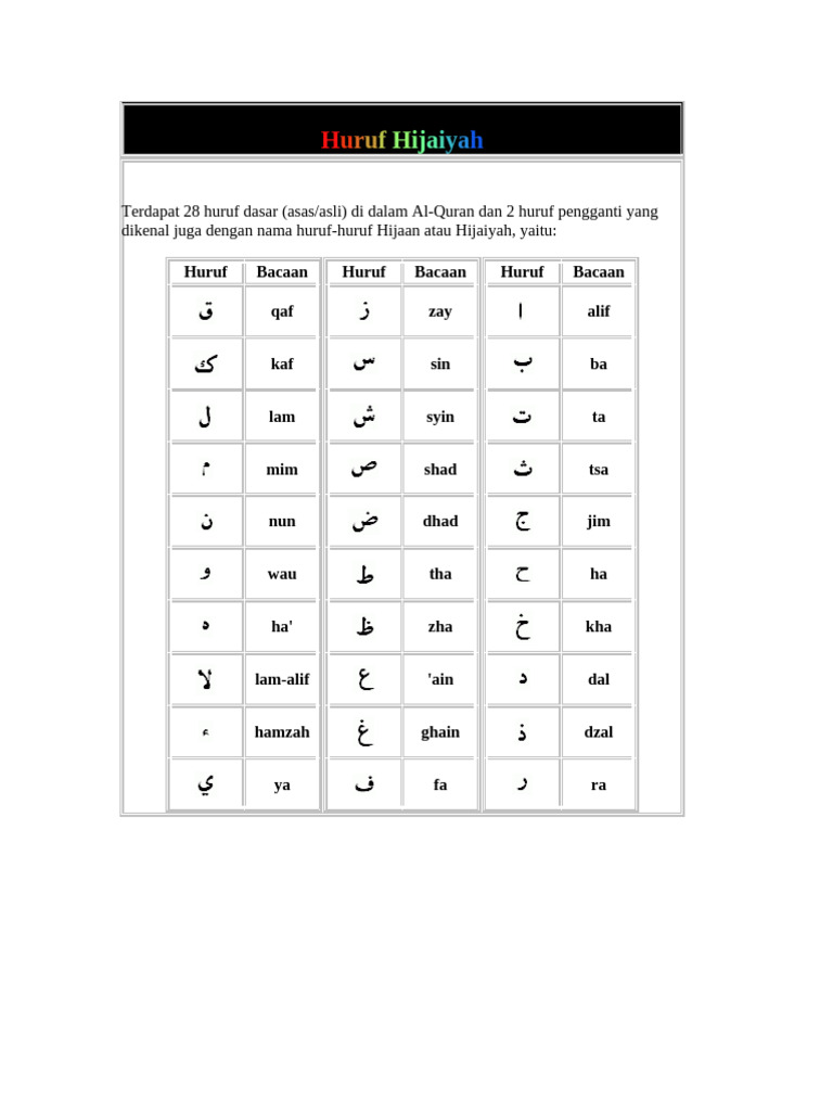 Dokumen - Tips Huruf Hijaiyahdoc | PDF