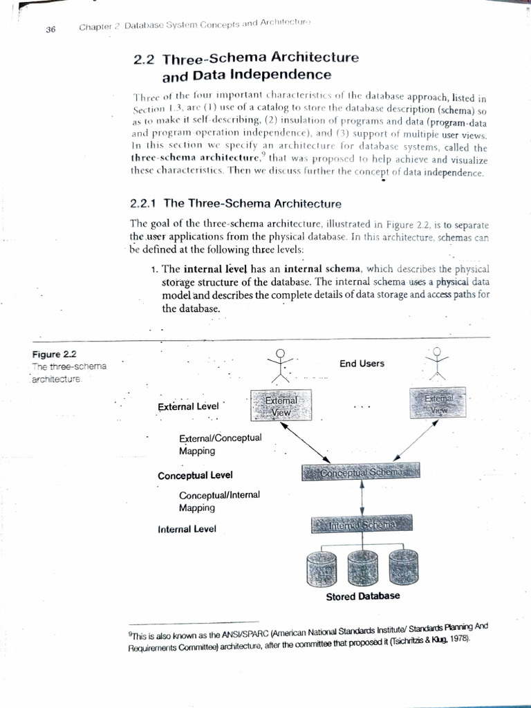 Adobe Scan 12 Feb 2024 | PDF | Databases | Database Schema