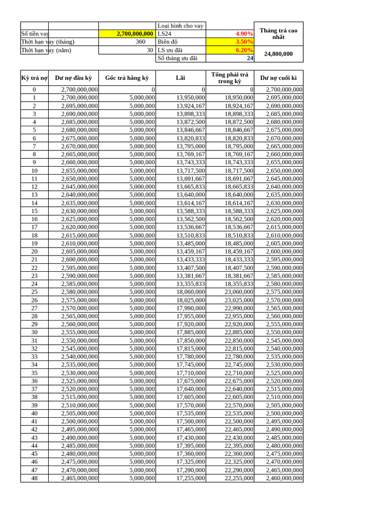 Phuong An Tra No 10 Ty - 30 Nam - Goc 5 Nam Dau Thap | PDF