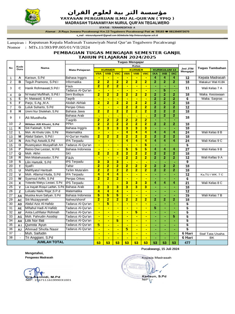 Jadwal KBM 2024-2025 | PDF