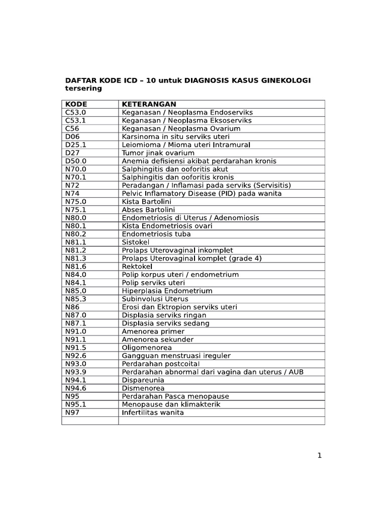 DAFTAR KODE ICD Tersering Revisi | PDF