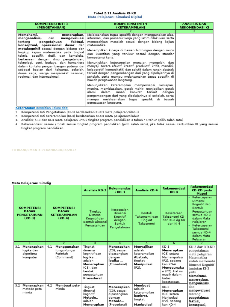Latihan Membuat LK | PDF