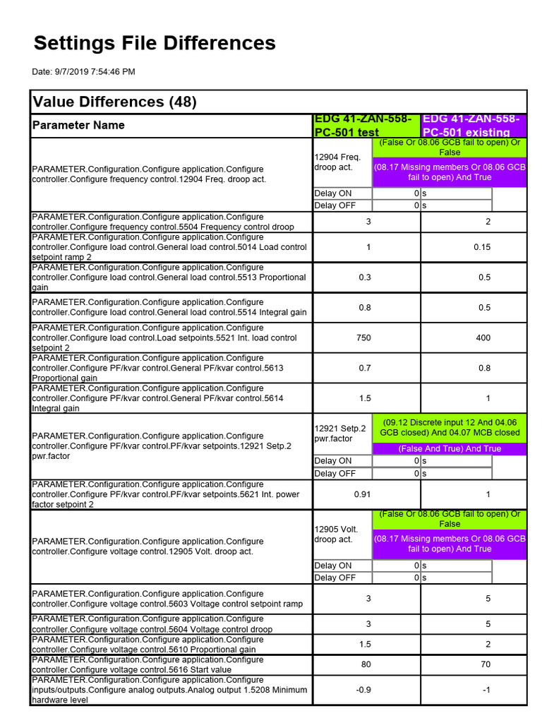 Perbedaan Config Easygen 3200XT EDG CPP Singa | PDF | Parameter (Computer Programming ...