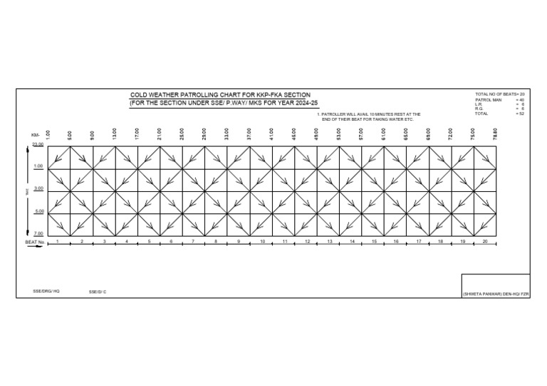 MKS Cold Wether Patrolling Chart | PDF
