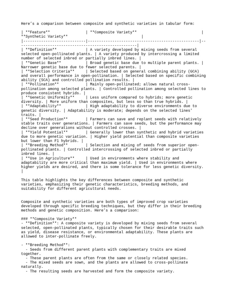 Crop Varieties: Composite vs. Synthetic | PDF | Plant Breeding | Rapeseed