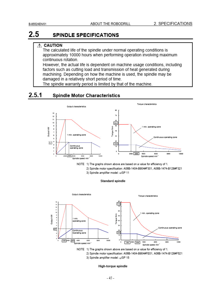 Spindle Specifications Fanuc Robodrill | PDF | Amplifier | Acceleration