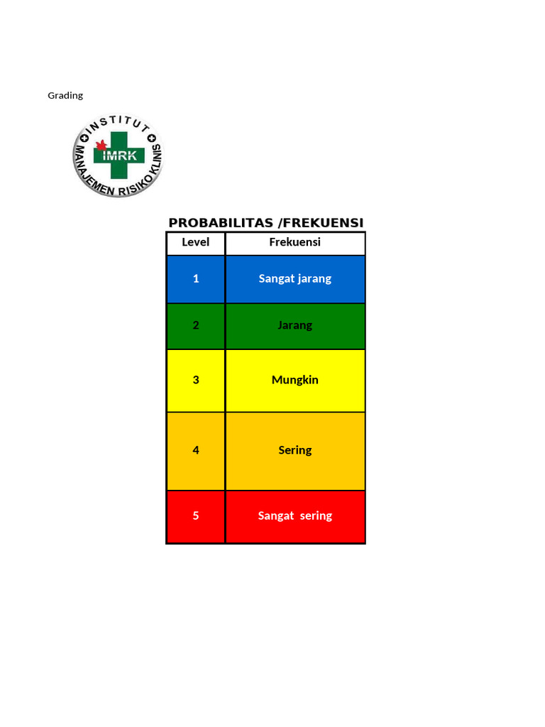 Daftar Risiko Created by Imrk Latihan | PDF
