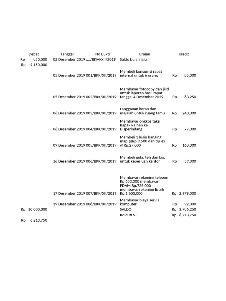 Laporan Keuangan Pyramedia Fancy | PDF