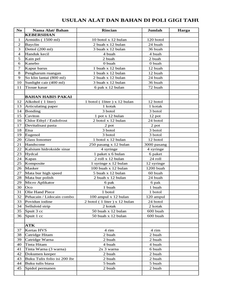 Kebutuhan Alat Dan Bahan Poli Gigi | PDF