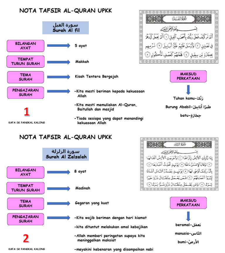 Nota Tafsir Al-Quran Upkk 1 | PDF