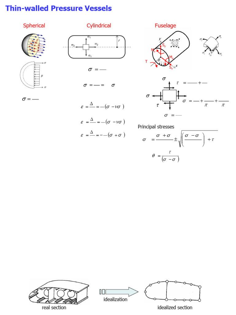 05-2 Practical Aircraft Stress Analysis | PDF | Bending | Stress ...